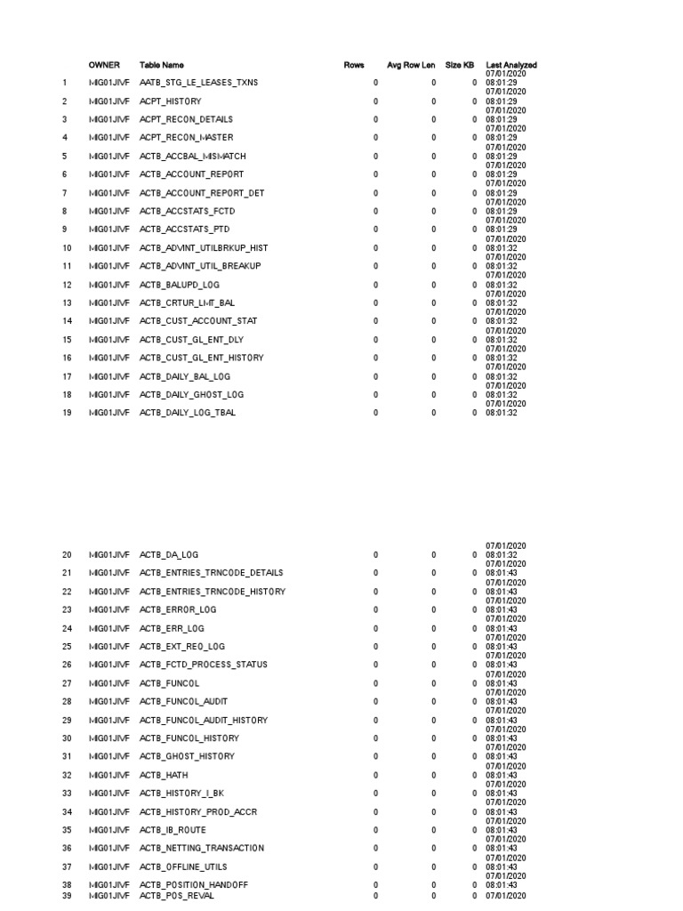 FCUB Tables Analyze | PDF | Formule 1 | Compétition automobile