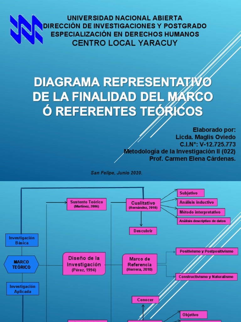 Esquema del Marco Teórico en Investigación | PDF | Método científico ...