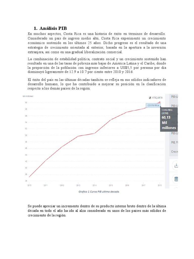 Análisis PIB Costa Rica | PDF | Costa Rica | Producto Interno Bruto