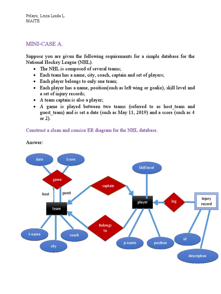 ER Diagram for a National Hockey League Database | PDF