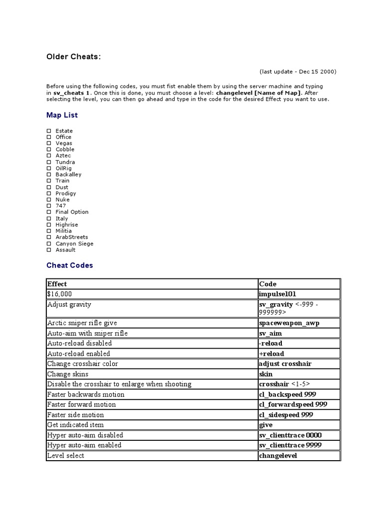 Older Cheats:: Map List | PDF | Personal Weapons | Sniper