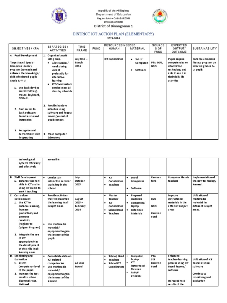 ICT Action Plan Photo Type | PDF | Educational Technology | Teachers