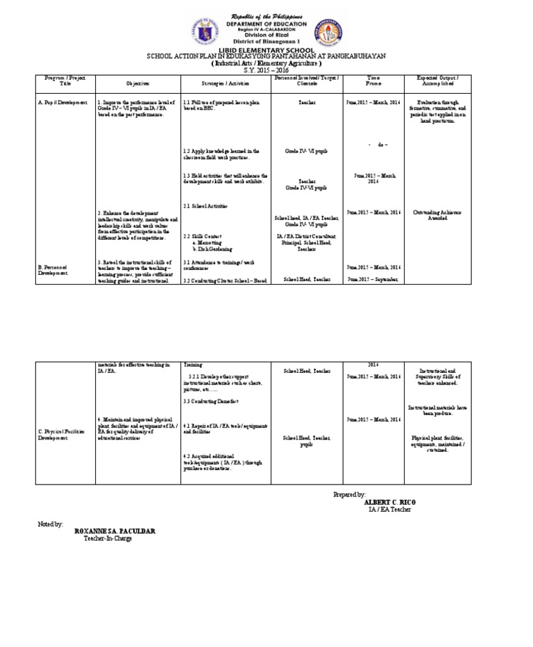 Action Plan in EA and IA | PDF | Lesson Plan | Teachers