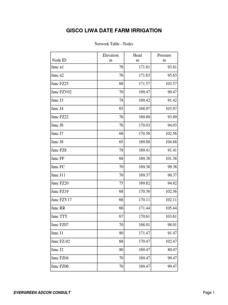 Irrigation Node Elevation and Pressure Data | PDF