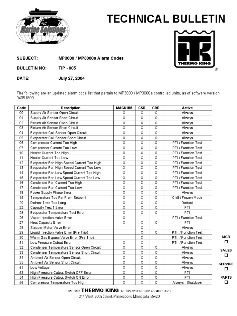 TIP005 - MP3000 - MP3000a Alarm Codes | PDF | Humidity | Gases