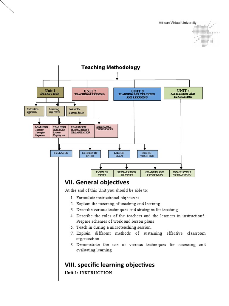 Teaching Methodology Overview | PDF | Lesson Plan | Learning