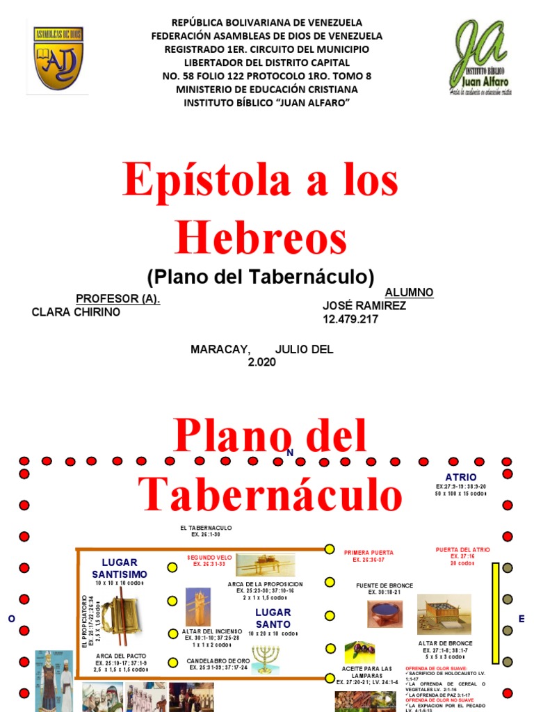 Plano del Tabernáculo de Moisés | PDF | Tres festivales de ...