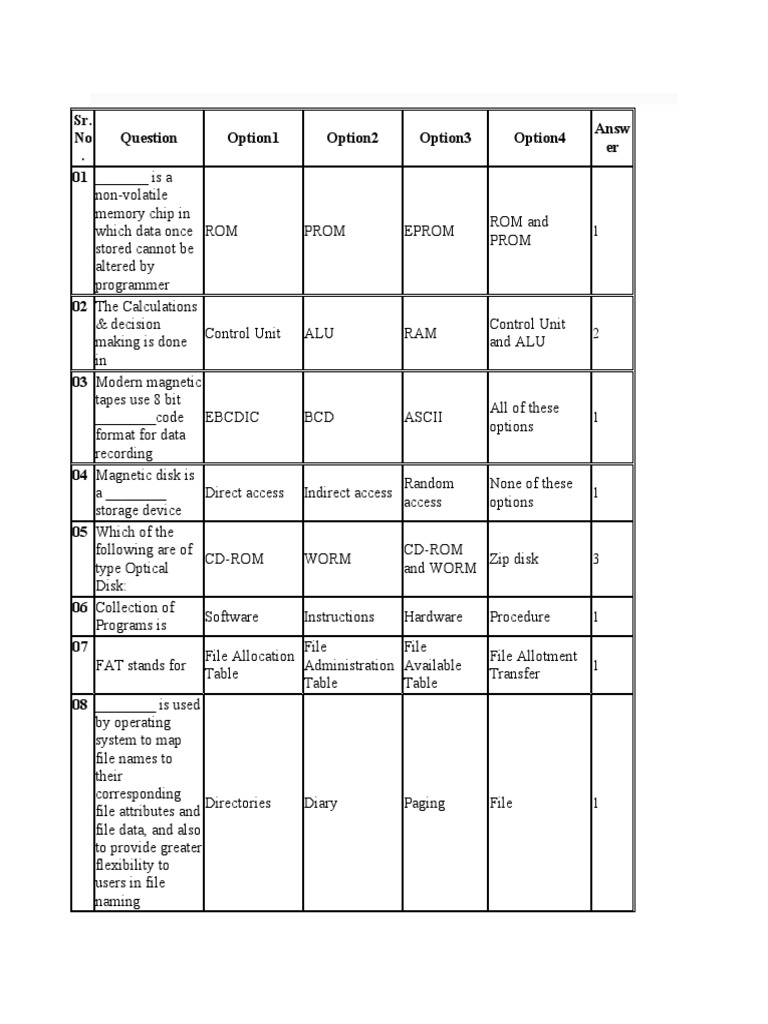 Sr. No - Option1 Option2 Option3 Option4 Answ Er 01 - Is A | PDF