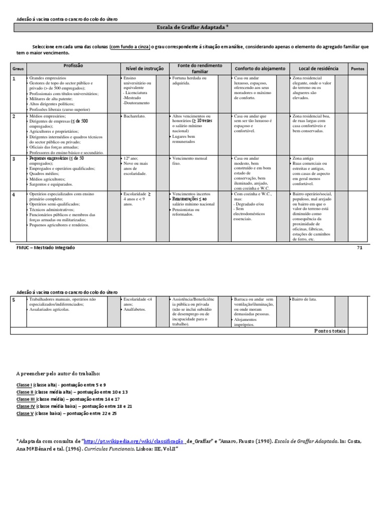 Escala de Graffar Adaptada PDF | PDF | Diploma acadêmico | Ensino Superior