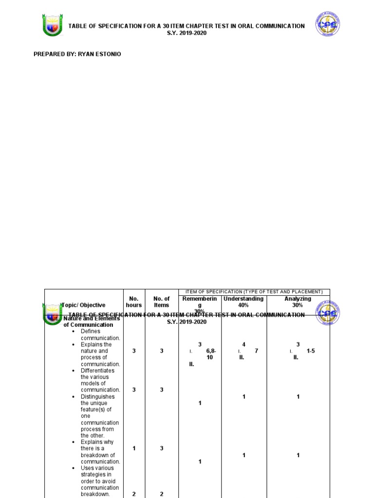 Oral Communication Test Specification | PDF | Specification (Technical ...