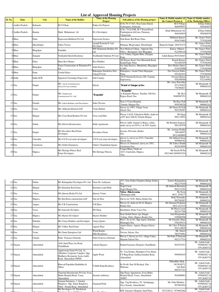 Housing - Projects - Approved-Website - Corp Bank Approved Builders ...