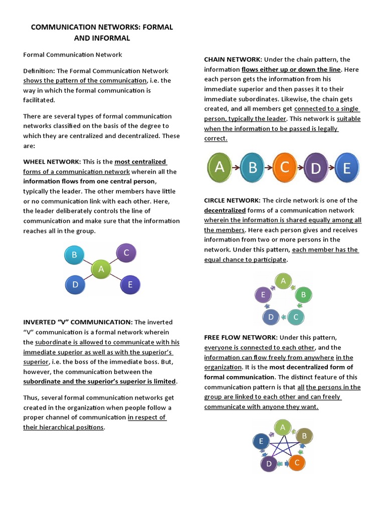 Communication Networks: Formal and Informal: Chain Network | PDF ...