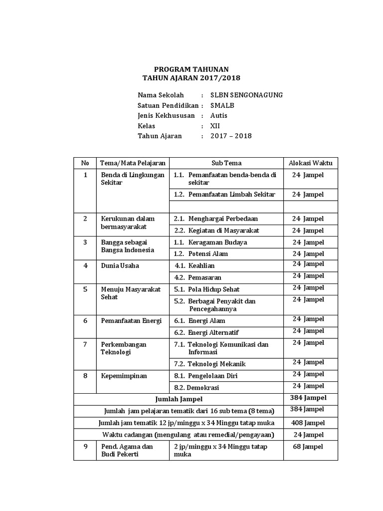 Contoh Program Tahunan, Autis XII | PDF