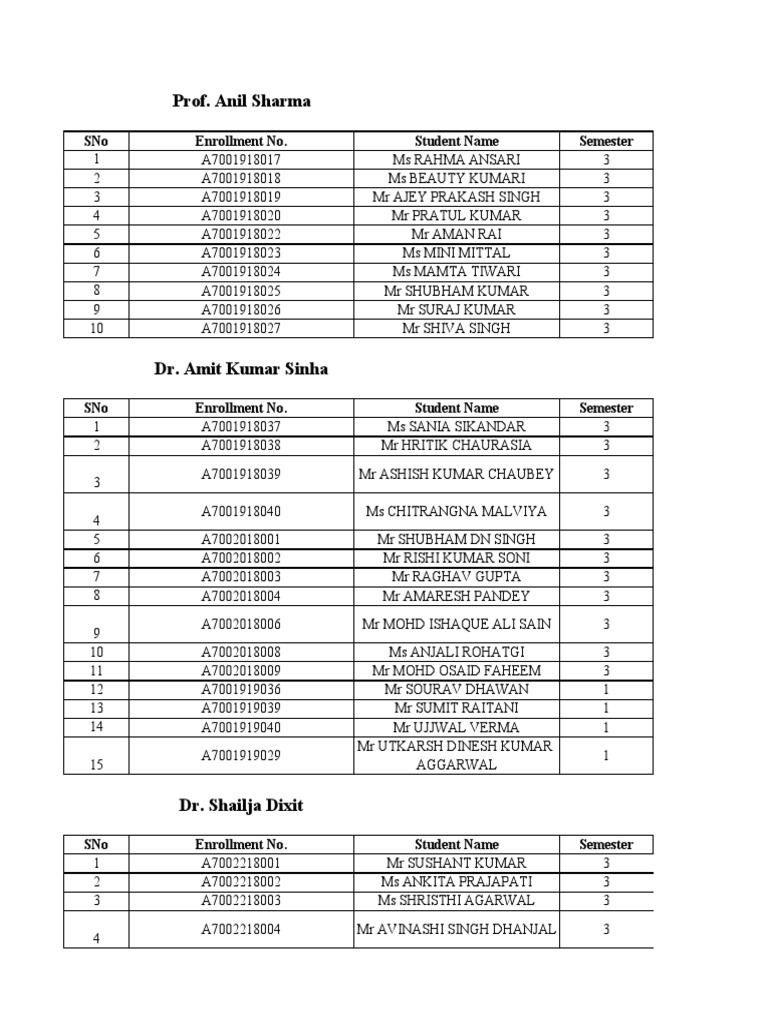 NEW Updated MENTOR ALLOCATION FACULTY WISE | PDF | Sikhism | Business