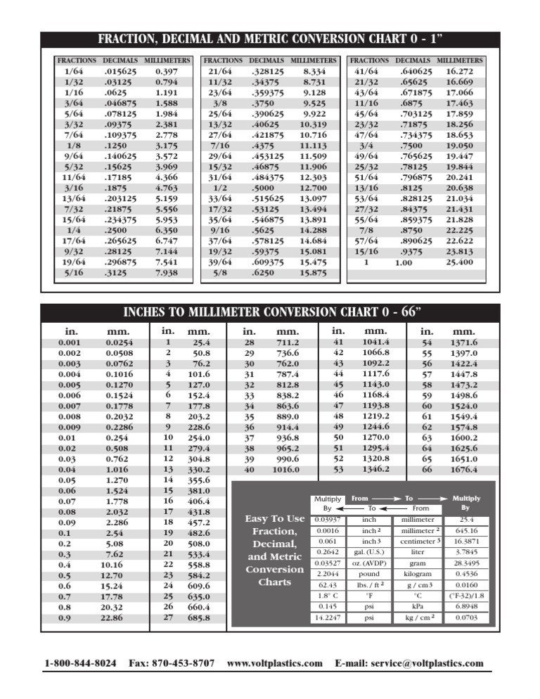 Decimal Measurement Chart
