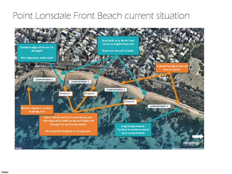 Point Lonsdale Front Beach Current Situation: Groyne 1 Groyne 3 Groyne ...