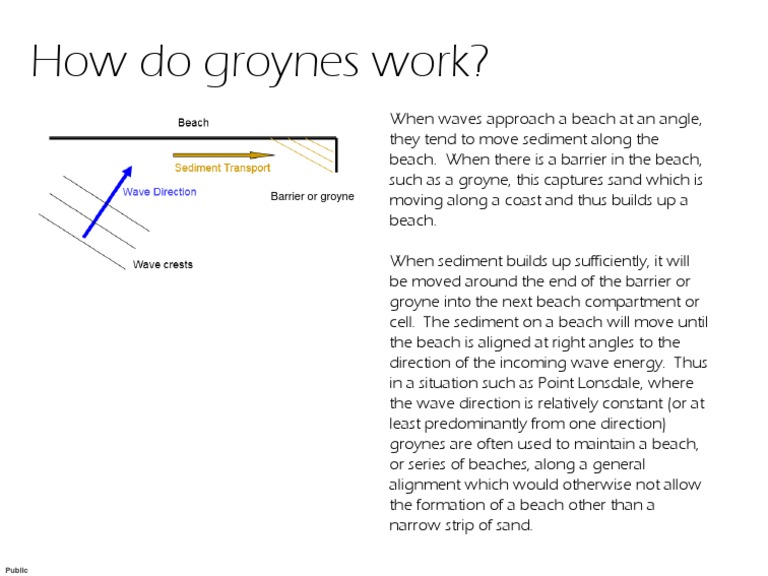 How Do Groynes Work?: Barrier or Groyne | PDF