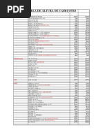 List of New Esevai Address Details PDF | PDF | Tamil Nadu