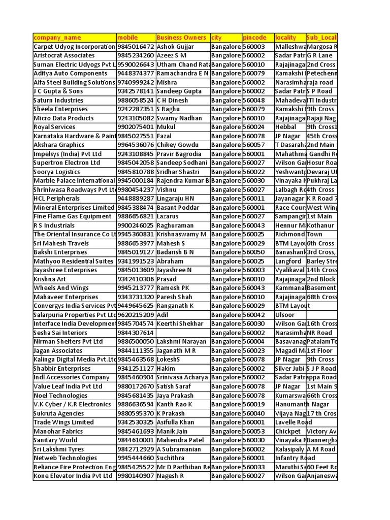 Bangalore SMEs Business Owners Sample | PDF | Bangalore | Nature