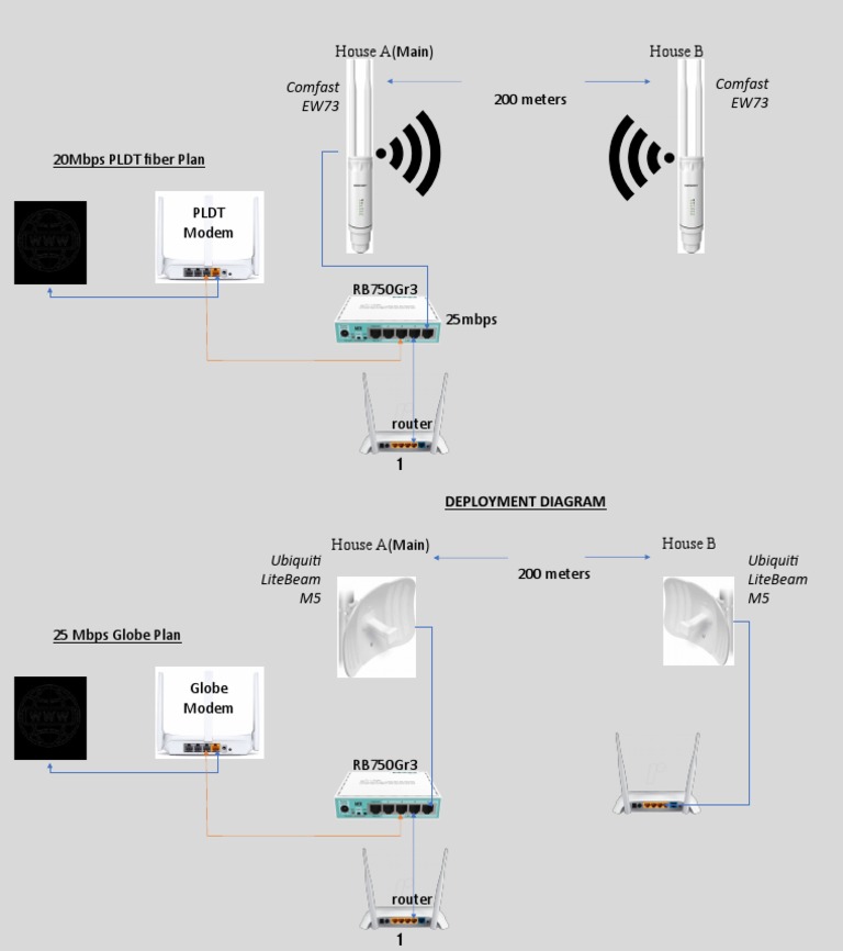 Comfast EW73 Comfast EW73: House B House A (Main) | PDF