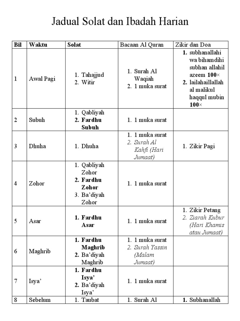Jadual Solat Dan Ibadah Harian | PDF