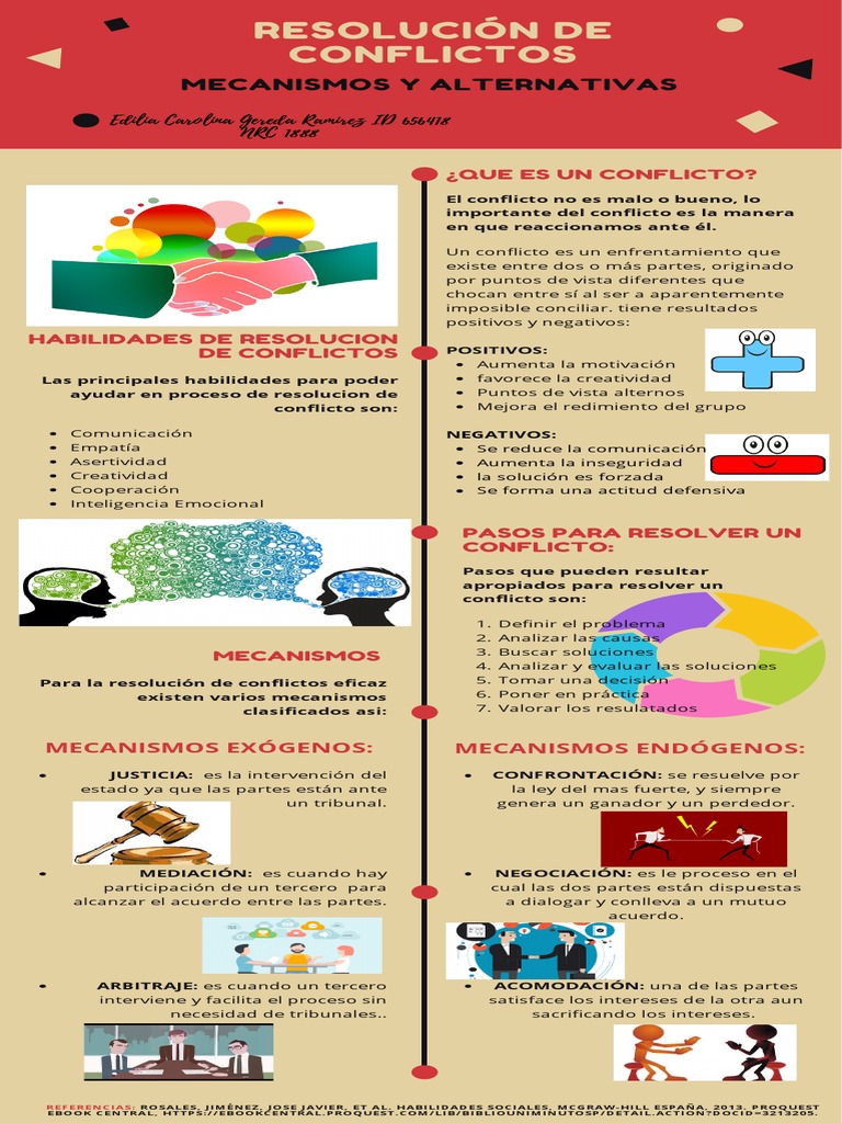 Infografia - Resolucion de Conflictos | PDF | Creatividad | La resolución de conflictos