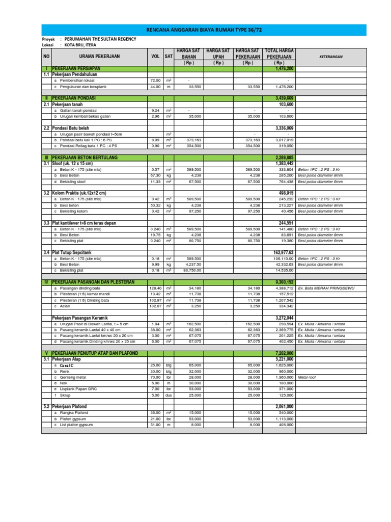 Rab Rumah Subsidi | PDF