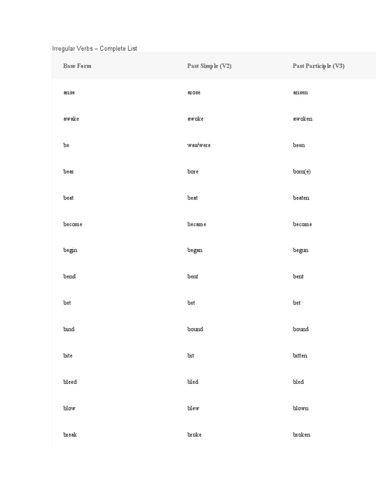 Base Form Past Simple (V2) Past Participle (V3) : Arise Arose Arisen ...