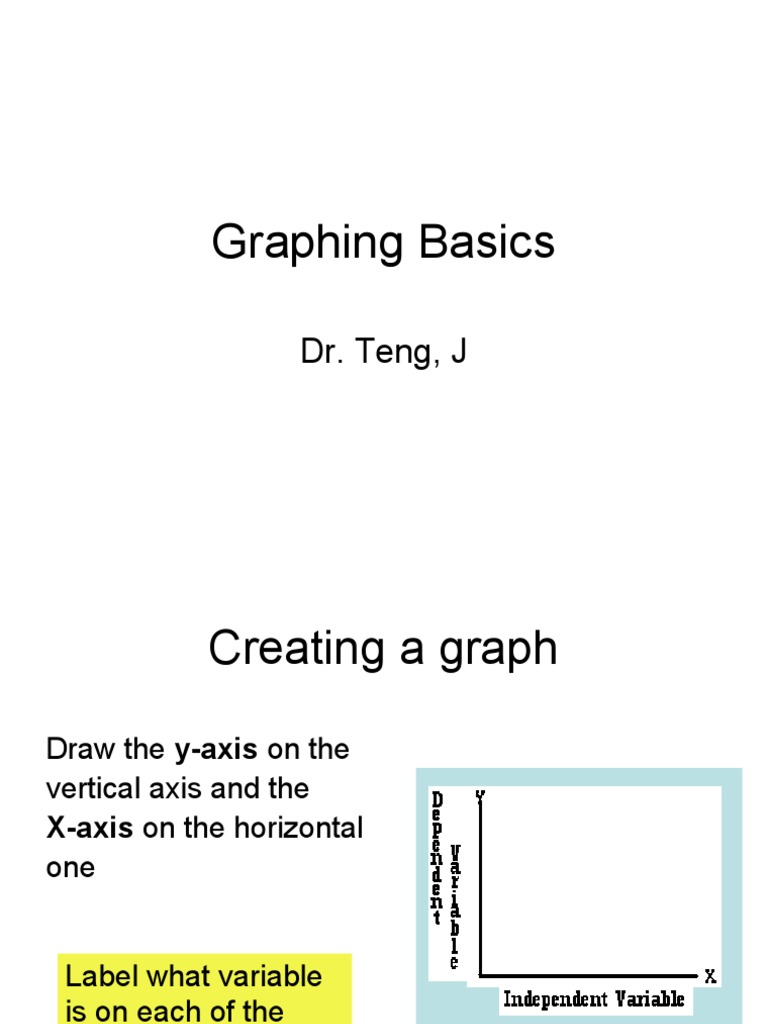 Graphing Basics: Dr. Teng, J | PDF