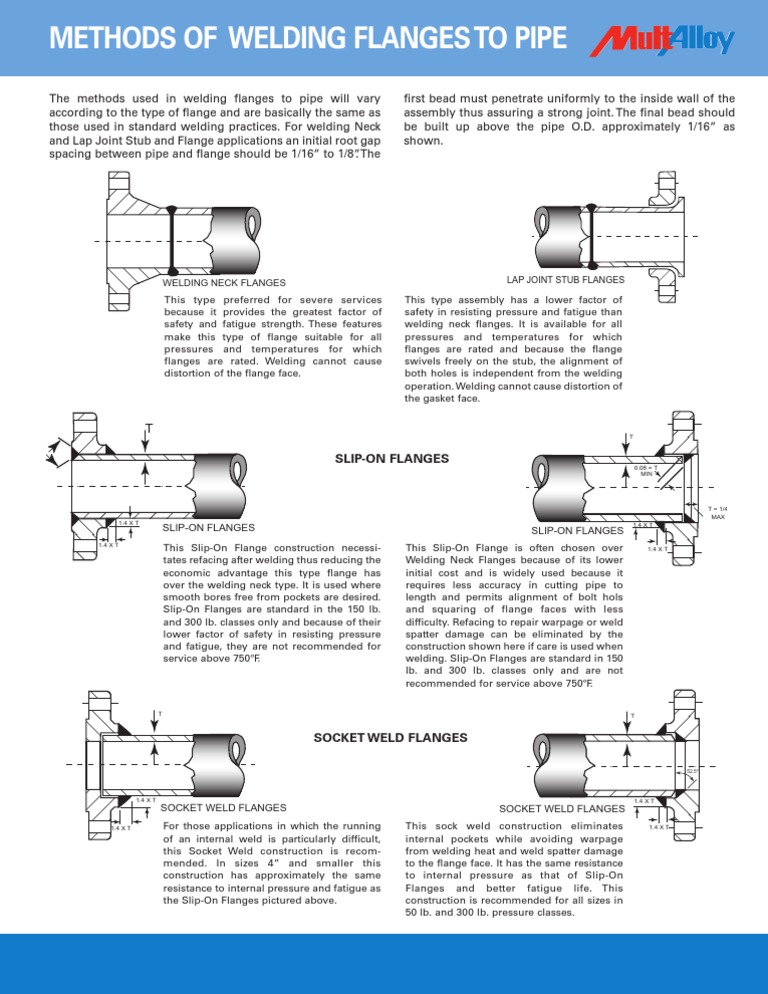 Weld Flange To Pipe | Download Free PDF | Pipe (Fluid Conveyance) | Welding
