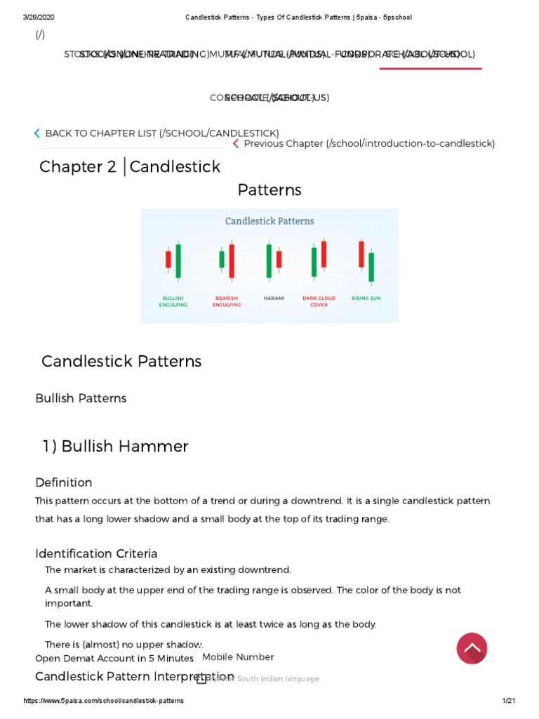 Candlestick Patterns - Types of Candlestick Patterns - 5paisa ...