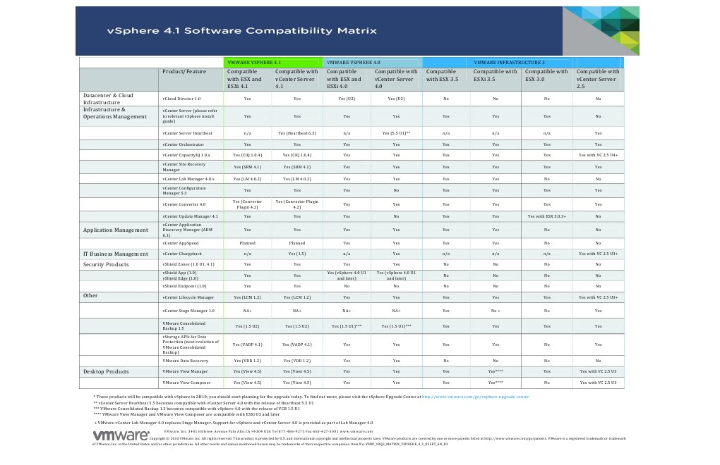 Vsphere Comp Matrix | PDF | V Mware | Software