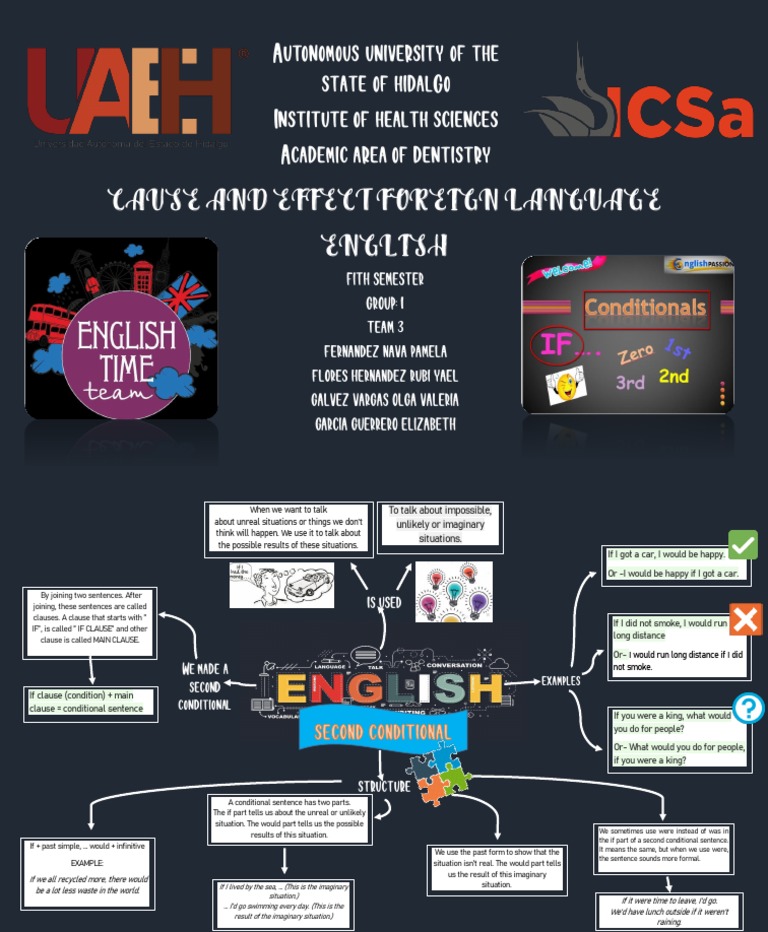 Conceptual Map Conditionals | PDF | Morphology | Semiotics
