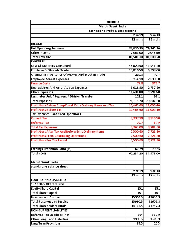 Maruti Vs Tata - EXCEL | Download Free PDF | Expense | Revenue