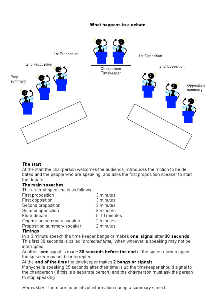 What Happens in The Debate | PDF
