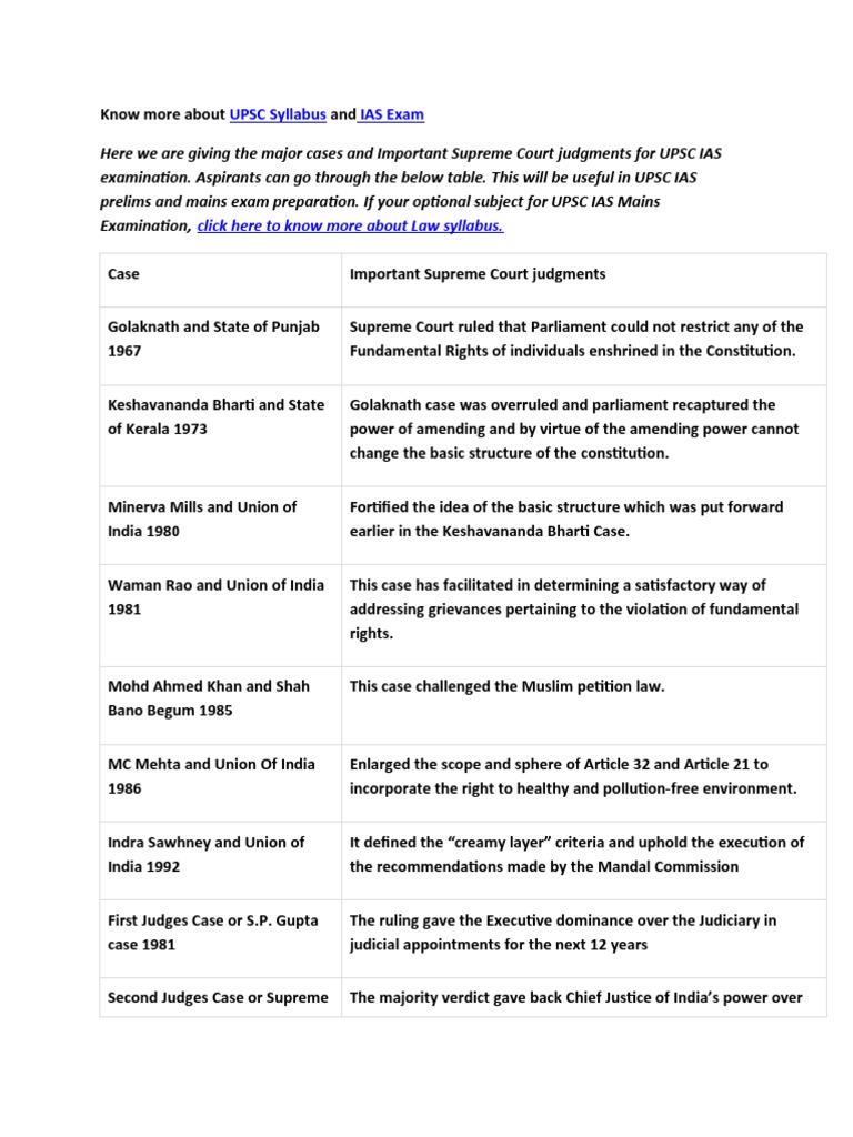 Cases of Supreme Court | PDF | Supreme Court Of India | Legal Documents
