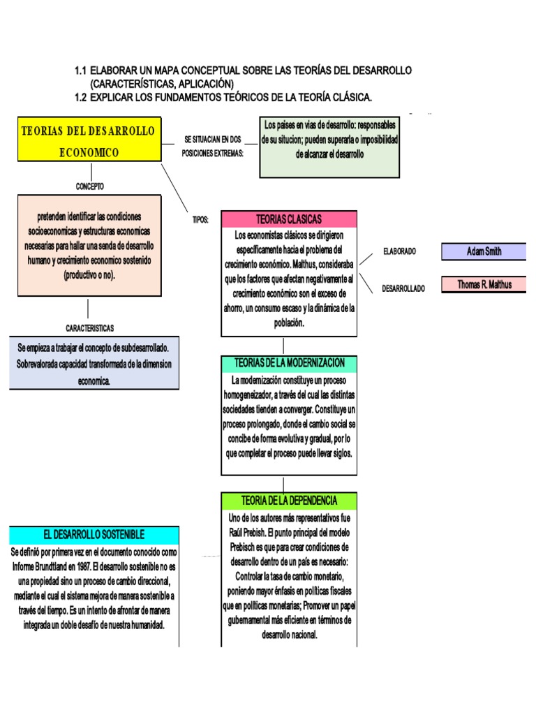Teorías del Desarrollo Económico | PDF | Teoría de la modernización ...