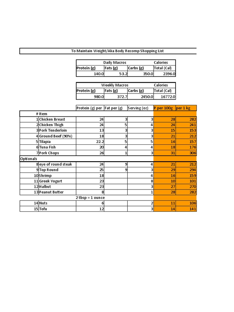Body Recomp Grocery List Guide | PDF | Meat | Cuisine