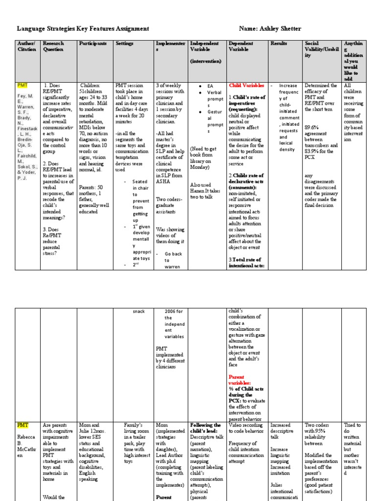 PMT Internship Synthesis Table | PDF | Imitation | Teachers