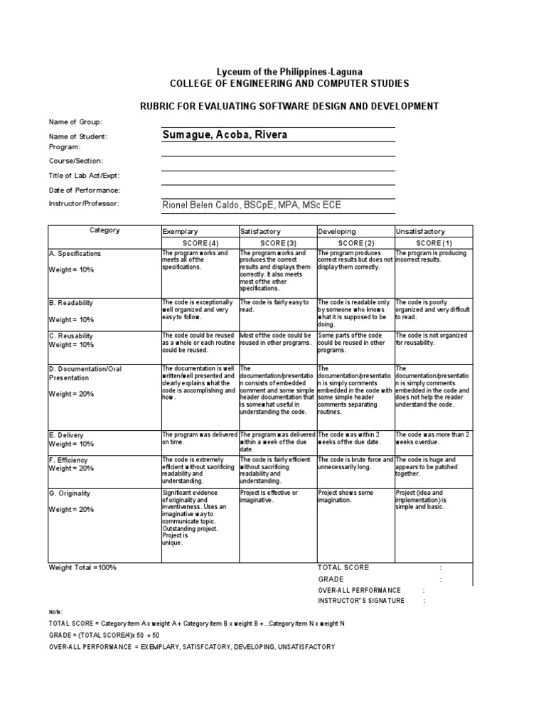 Software Design and Development Rubrics | PDF | Rubric (Academic) | Computer Science
