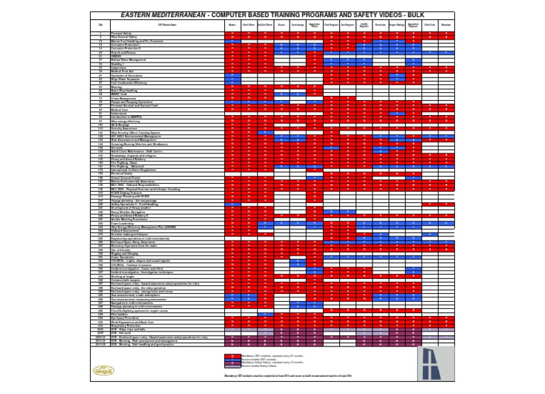 Training Matrix Bulk | PDF | Water Transport | Ships
