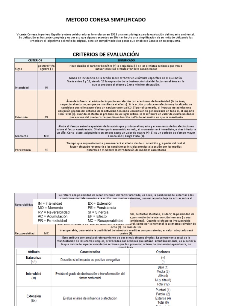 Matriz Metodo CONESA | PDF | Evaluación de impacto ambiental | Agua