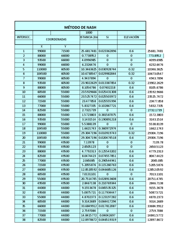 Nash Method Data Analysis | PDF