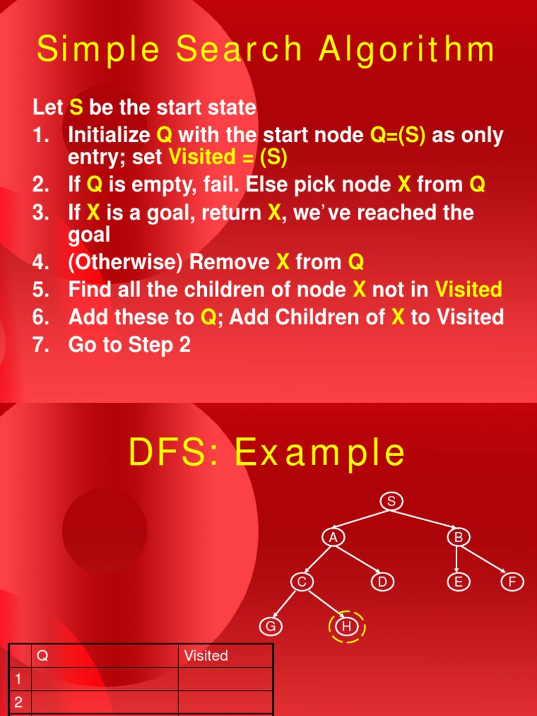 Simple Search Algorithm: S Q Q (S) Visited (S) Q X Q X X X Q X Visited Q X | PDF | Algorithms ...