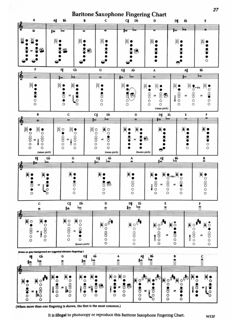 Baritone Saxophone Fingering Chart PDF | PDF