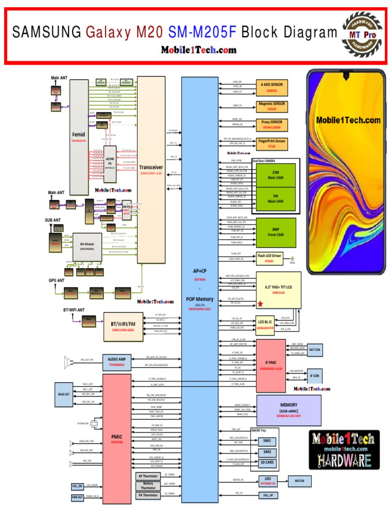 Samsung Block Diagram: Galaxy M20 | PDF | Smartphone | Personal Digital ...
