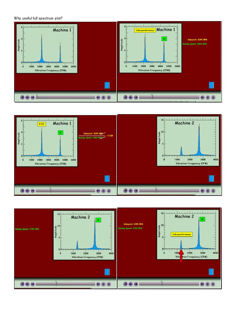 Why Useful Full Spectrum Plot | PDF