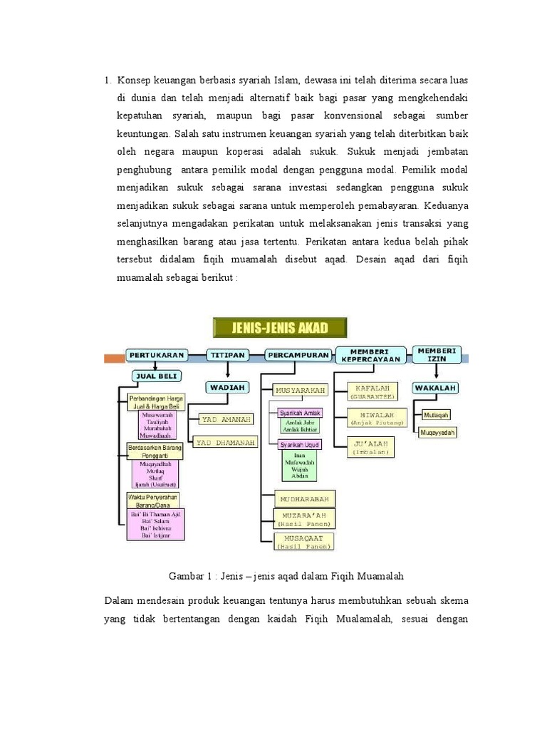 Sukuk Ijarah | PDF