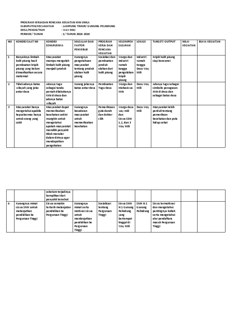 Matriks Progja KKN | PDF
