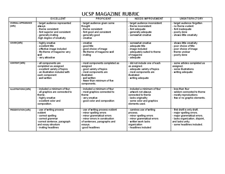 Magazine Rubric Evaluation Criteria | PDF | Grammar | Linguistics